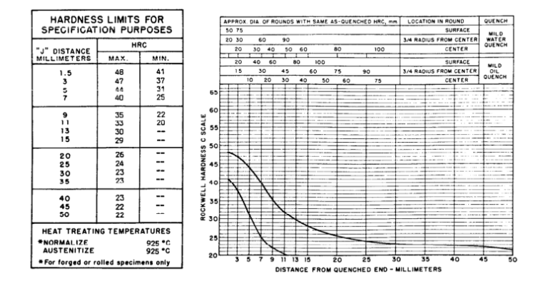 SAE 8620 Alloy Steel | SAE 8620H-Fuhong Steel