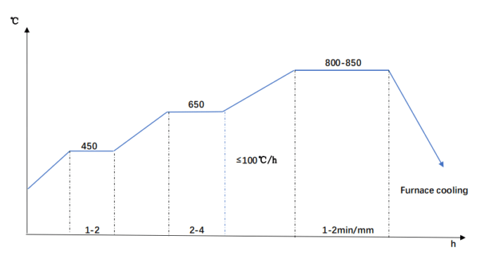 SAE 4140 Alloy Steel bar|AISI 4140-ASTM A29 -Fuhong Steel