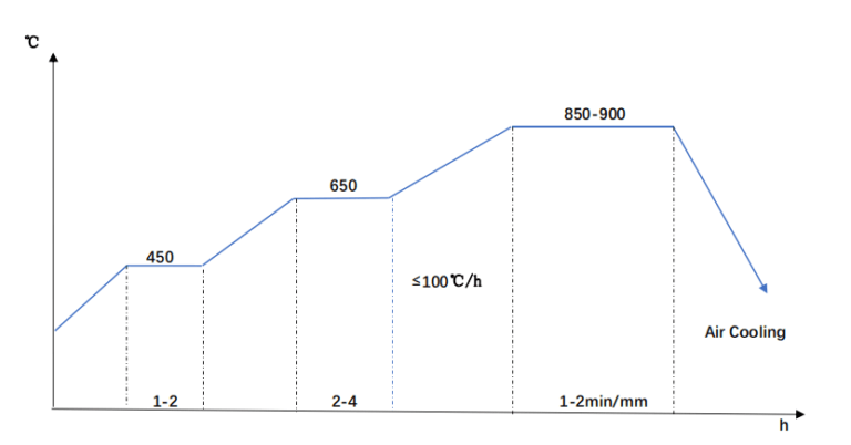 SAE 8620 Alloy Steel | SAE 8620H-Fuhong Steel